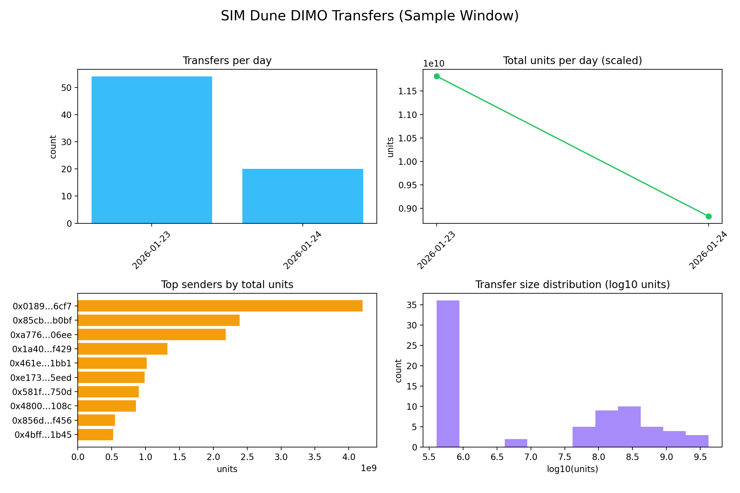 Metering Chain: Deterministic Billing